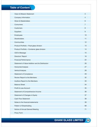 Ghani Glass Annual Report 2013 | PDF