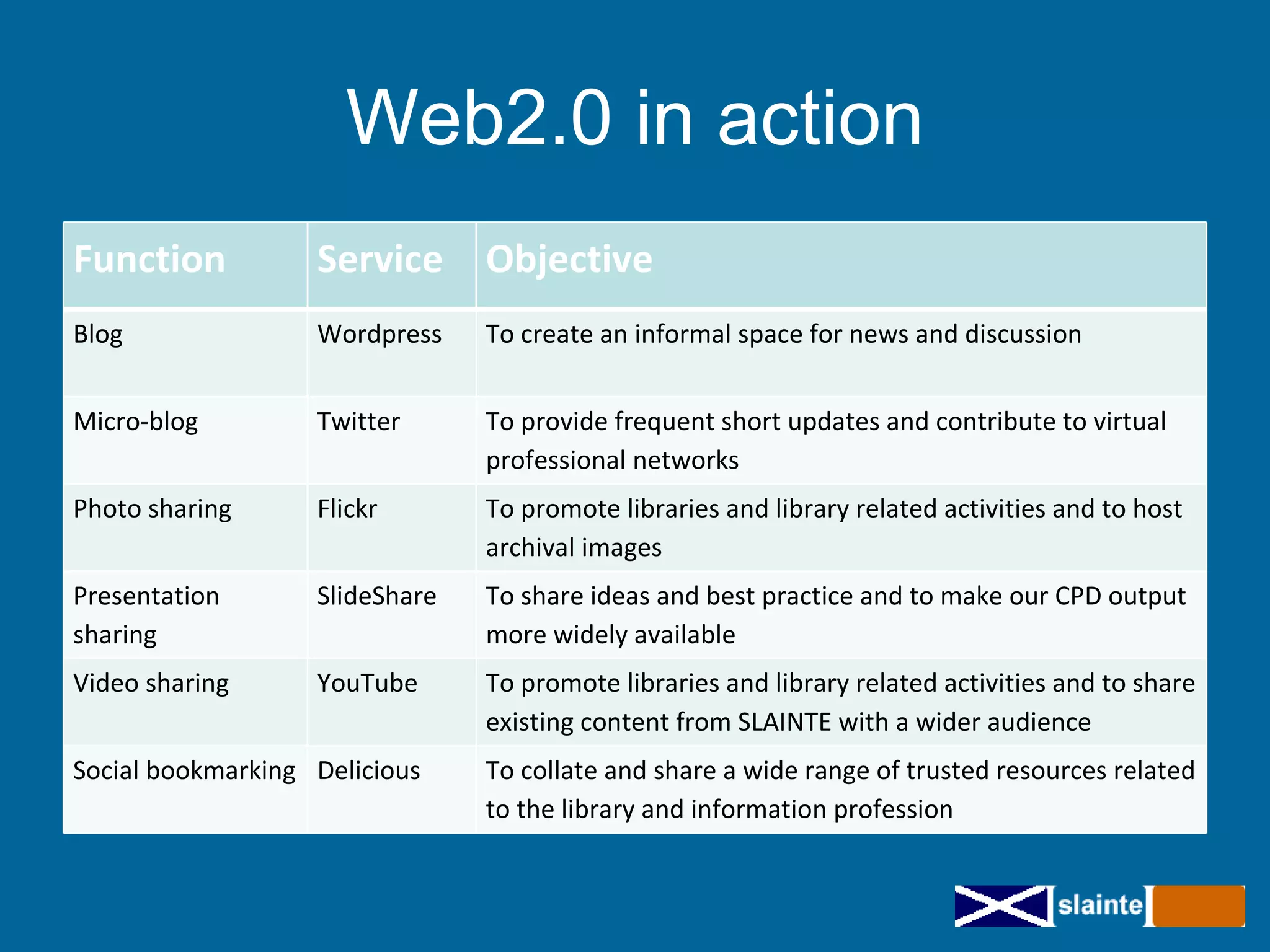 Removing Barriers: developing national guidelines for library use of Web2.0 | PPT