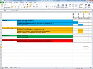 Ghant chart presentation | PPT