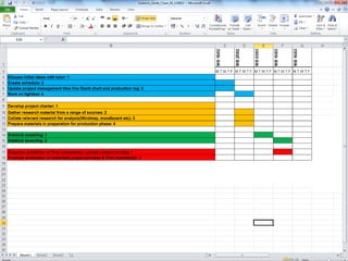 Ghant chart presentation | PPT