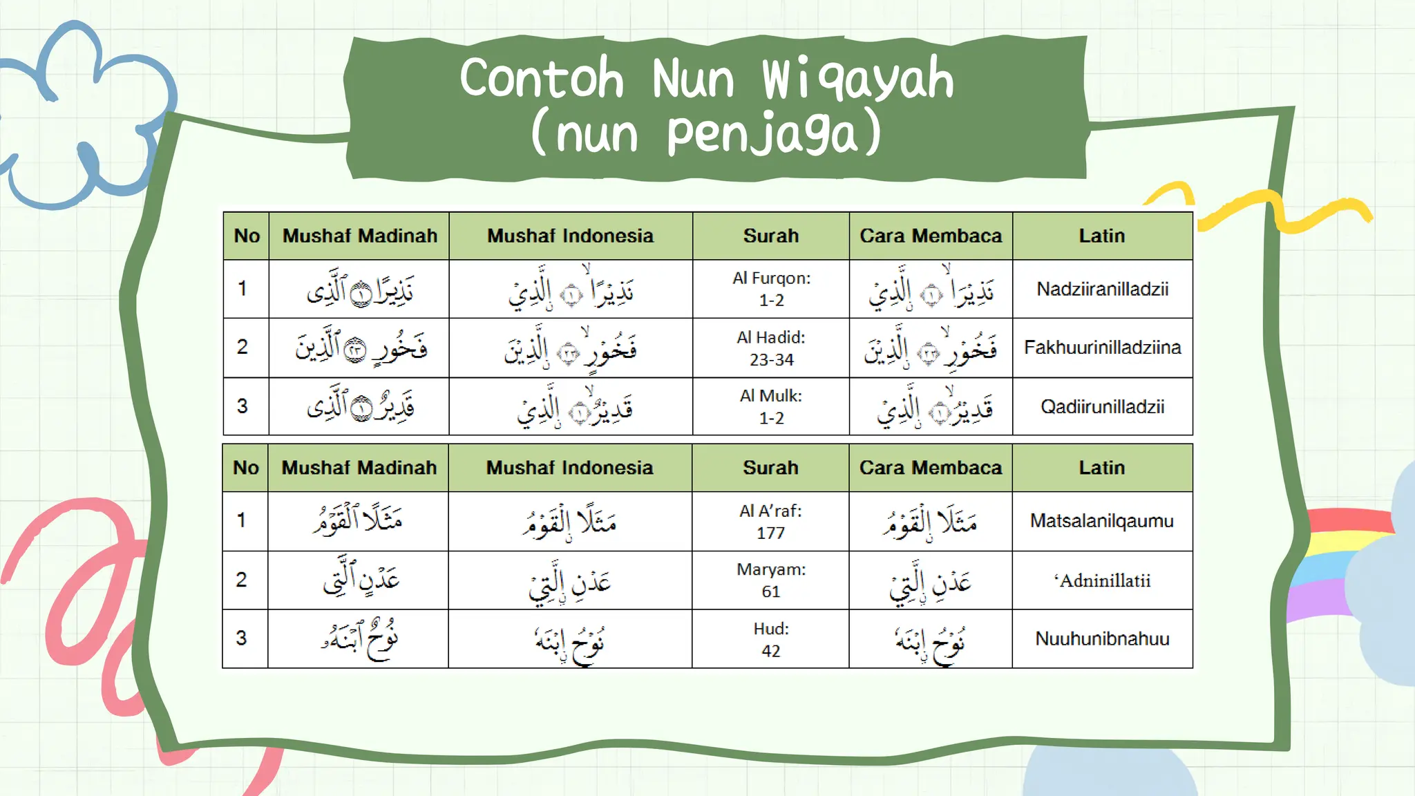 Mengenal Gharib dan Ikhfa - Gharib dan Ikhfa.pdf