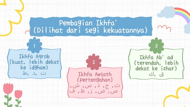 Mengenal Gharib dan Ikhfa - Gharib dan Ikhfa.pdf