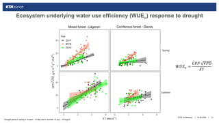 Gharun, Mana: Ecosystem functioning and recovery after two consecutive ...