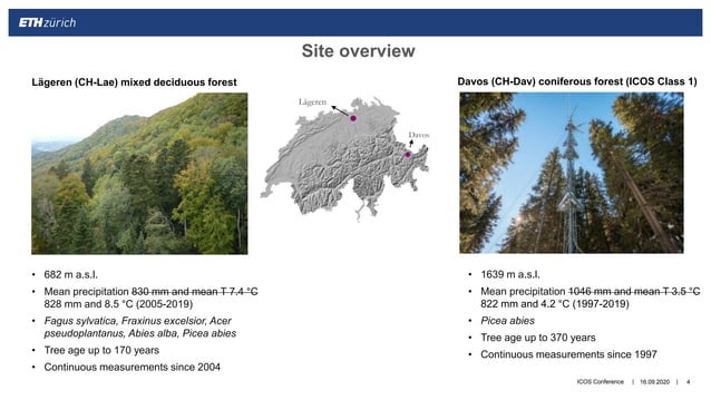 Gharun, Mana: Ecosystem functioning and recovery after two consecutive ...