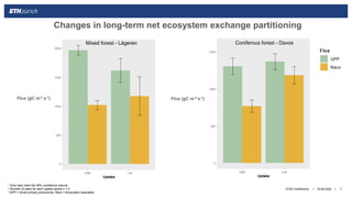 Gharun, Mana: Ecosystem functioning and recovery after two consecutive ...