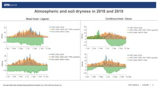 Gharun, Mana: Ecosystem functioning and recovery after two consecutive ...