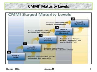 cmmi program overview 2011 eng | PPT