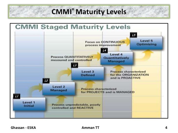 cmmi program overview 2011 eng