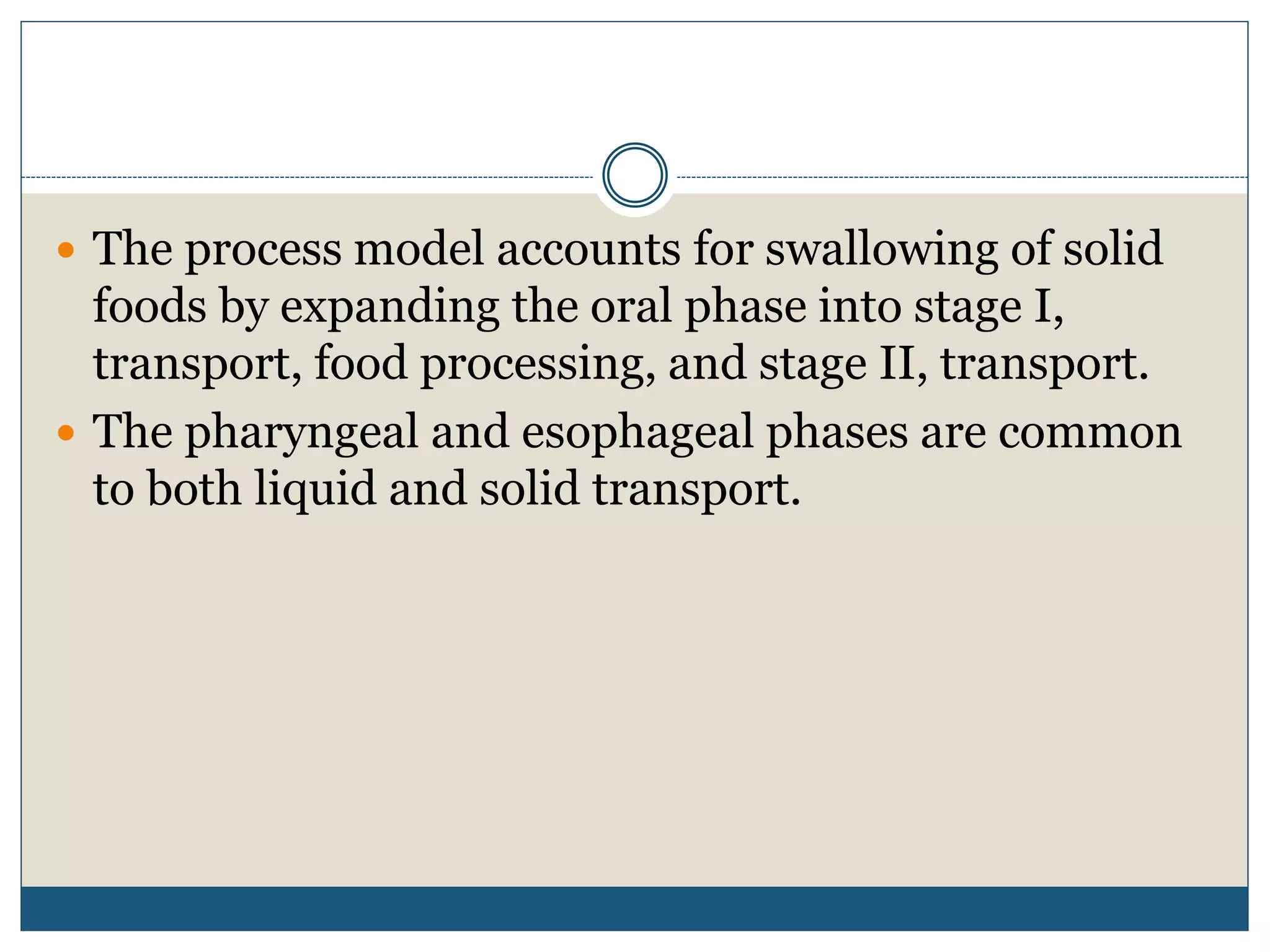 Dysphagia | PPTX