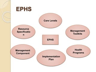 Essential package of health services in Libya | PPTX