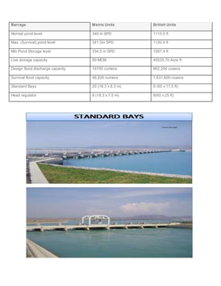 Ghazi Barotha Hydro power Projec | DOCX