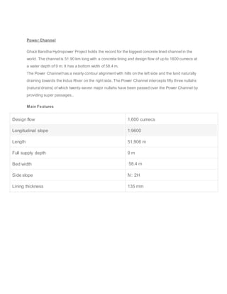 Ghazi Barotha Hydro power Projec | DOCX