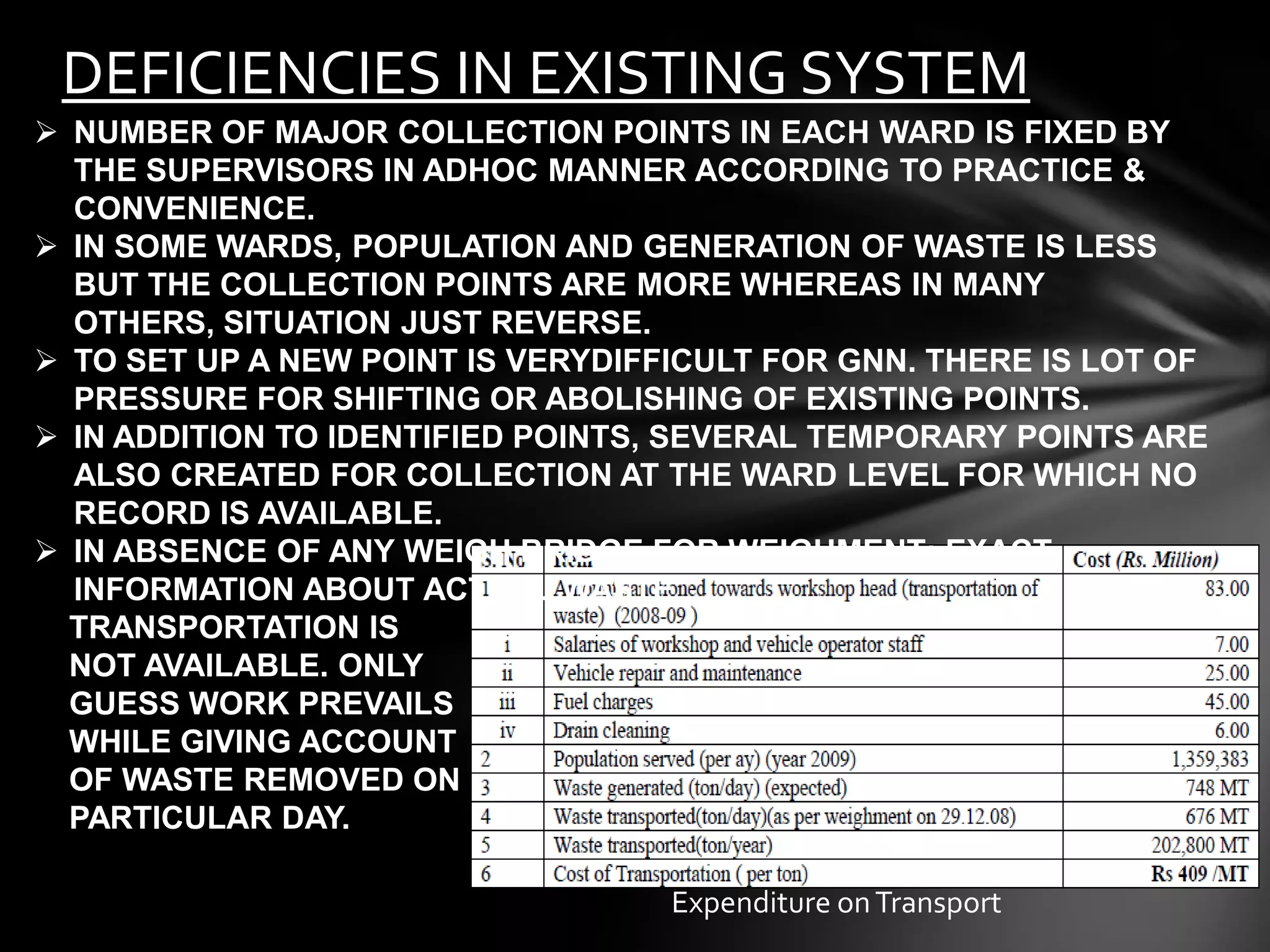 Ghaziabad solid waste management report | PPTX