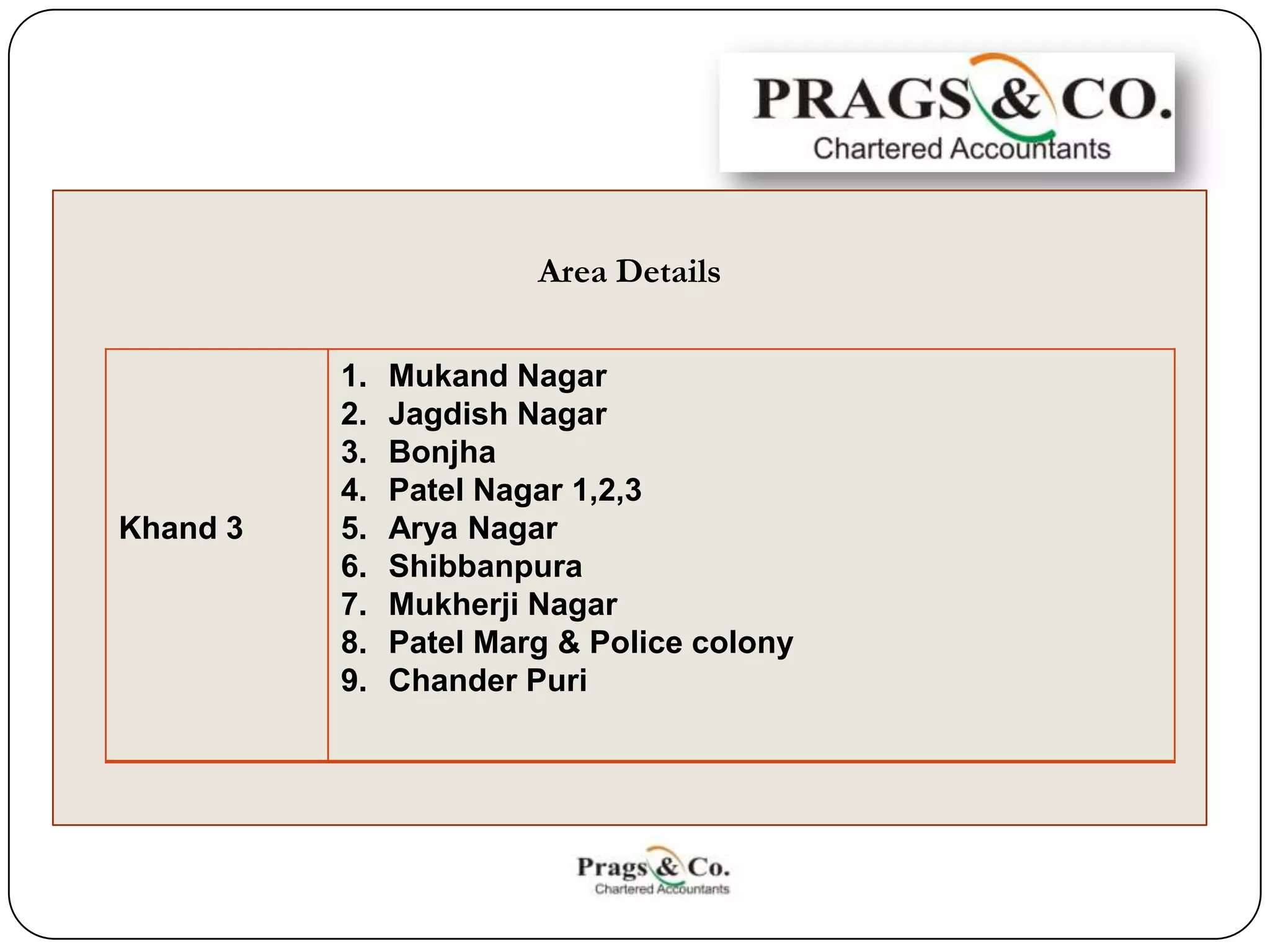 Ghaziabad VAT Jurisdiction Chart Required for VAT Registration in UP ...