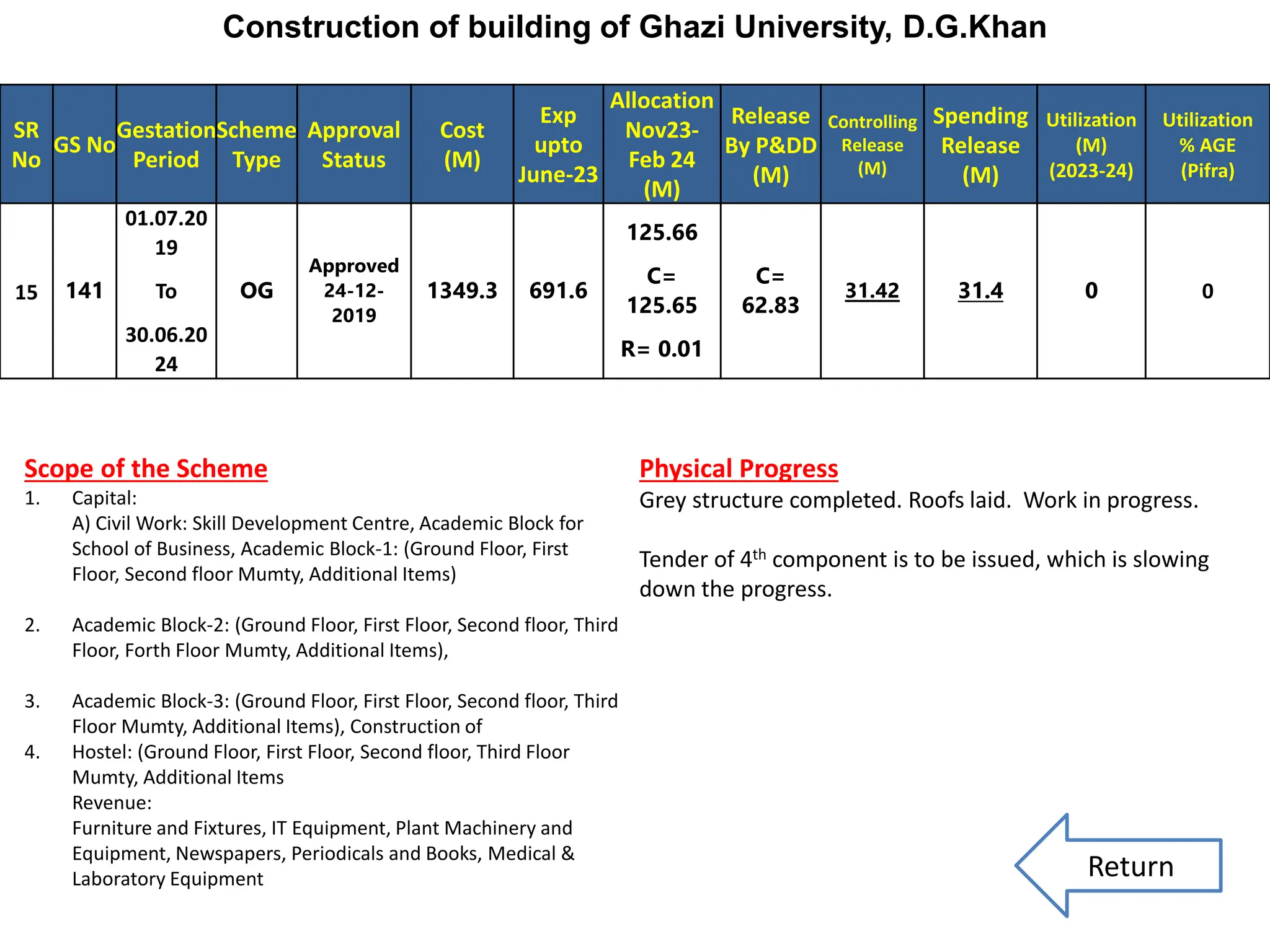 Ghazi Uni on going project review presentation.pptx