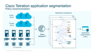 Cisco Connect 2018 Indonesia - Delivering intent for data center networking | PPT