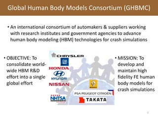 Ghbmc presentation for lstc conference | PPTX
