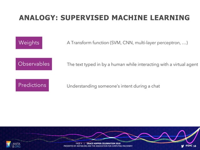 Using Computational Creativity to Compose Music | PPT
