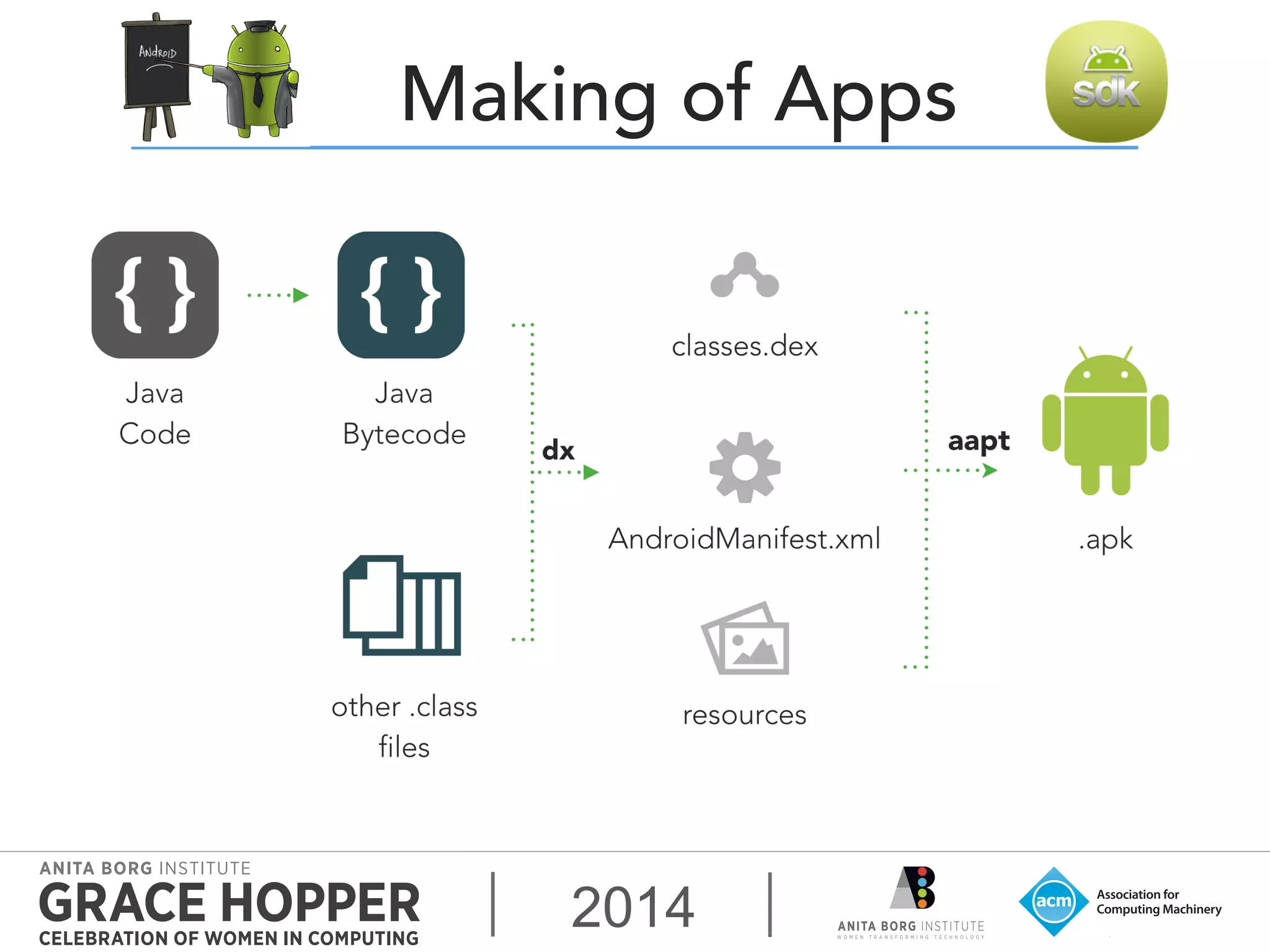 When Android Apps Go Evil | PPTX