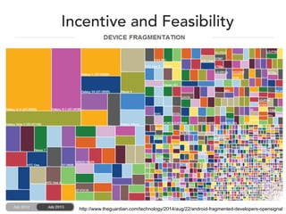 When Android Apps Go Evil | PPTX