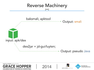 When Android Apps Go Evil | PPTX