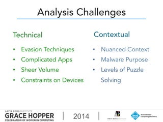 When Android Apps Go Evil | PPTX