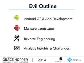 When Android Apps Go Evil | PPTX