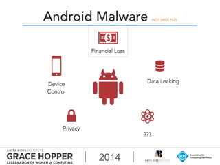 When Android Apps Go Evil | PPTX