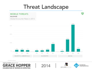 When Android Apps Go Evil | PPTX