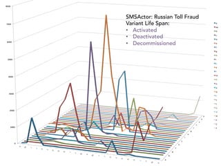 When Android Apps Go Evil | PPTX
