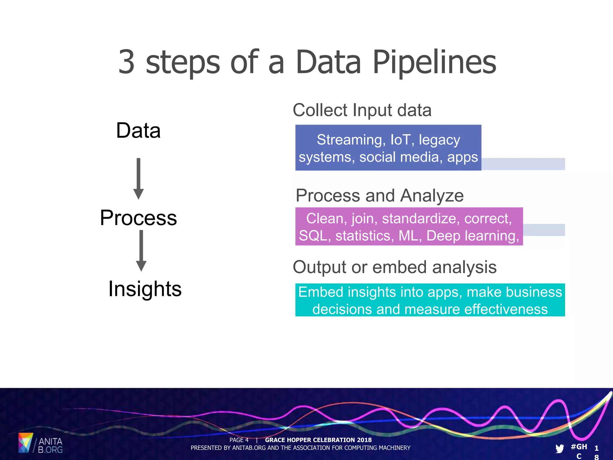 Microservics, serverless and real time; Building blocks of the modern data pipeline | PPTX ...
