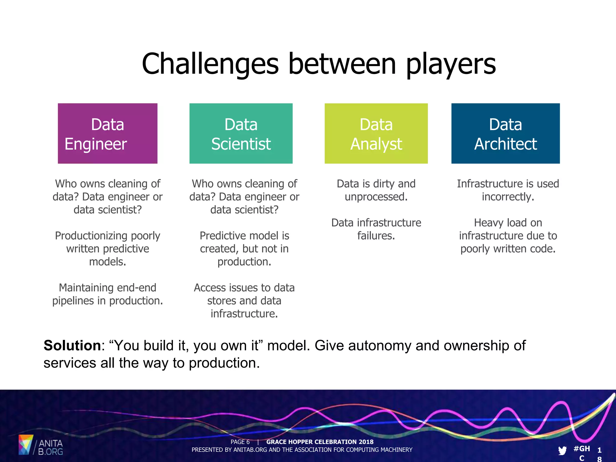 Microservics, serverless and real time; Building blocks of the modern data pipeline | PPTX ...