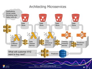 Microservics, serverless and real time; Building blocks of the modern ...
