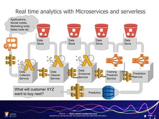 Microservics, serverless and real time; Building blocks of the modern ...
