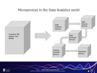 Microservics, serverless and real time; Building blocks of the modern ...