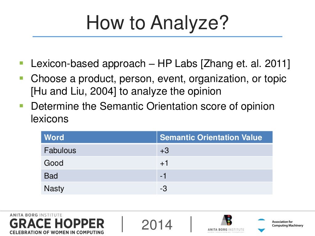 Lexicon Based Sentiment Analysis At Ghc 2014
