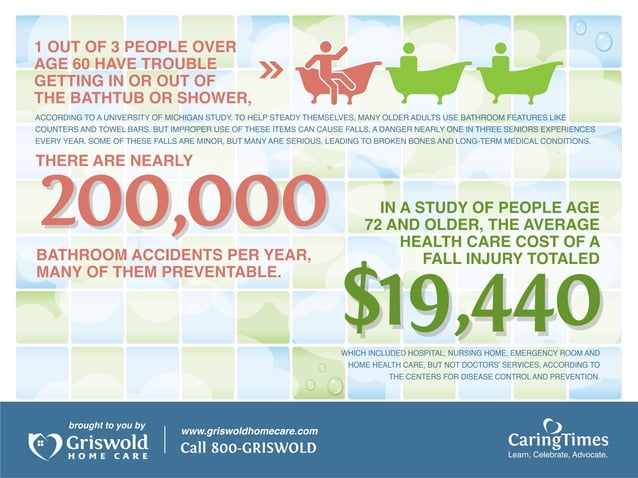 Bath Safety Tips for Seniors - Bath Safety Month | PDF | Bath and ...