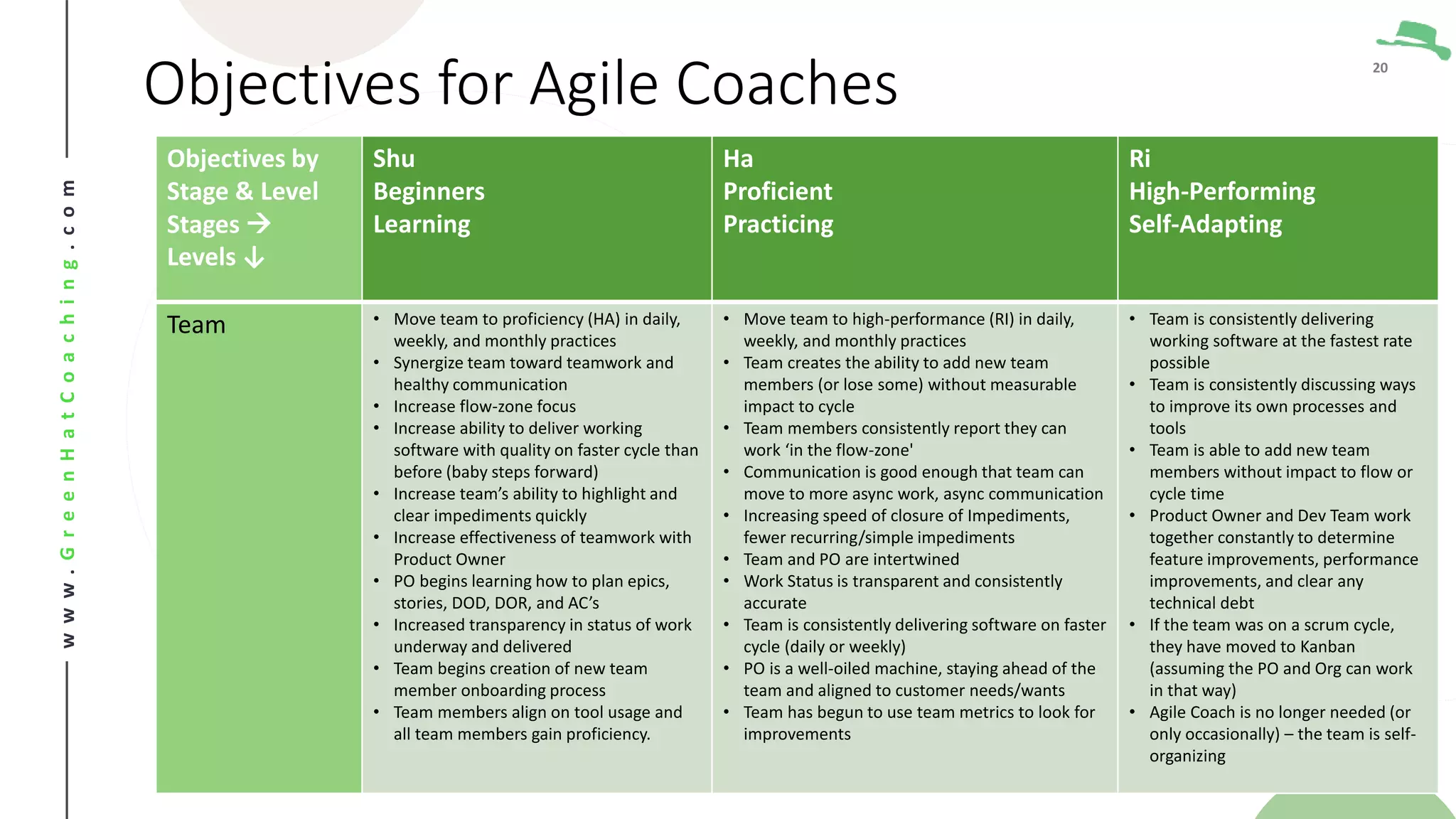 OKR's for Agile Coaches - group brainstorming presentation | PPTX