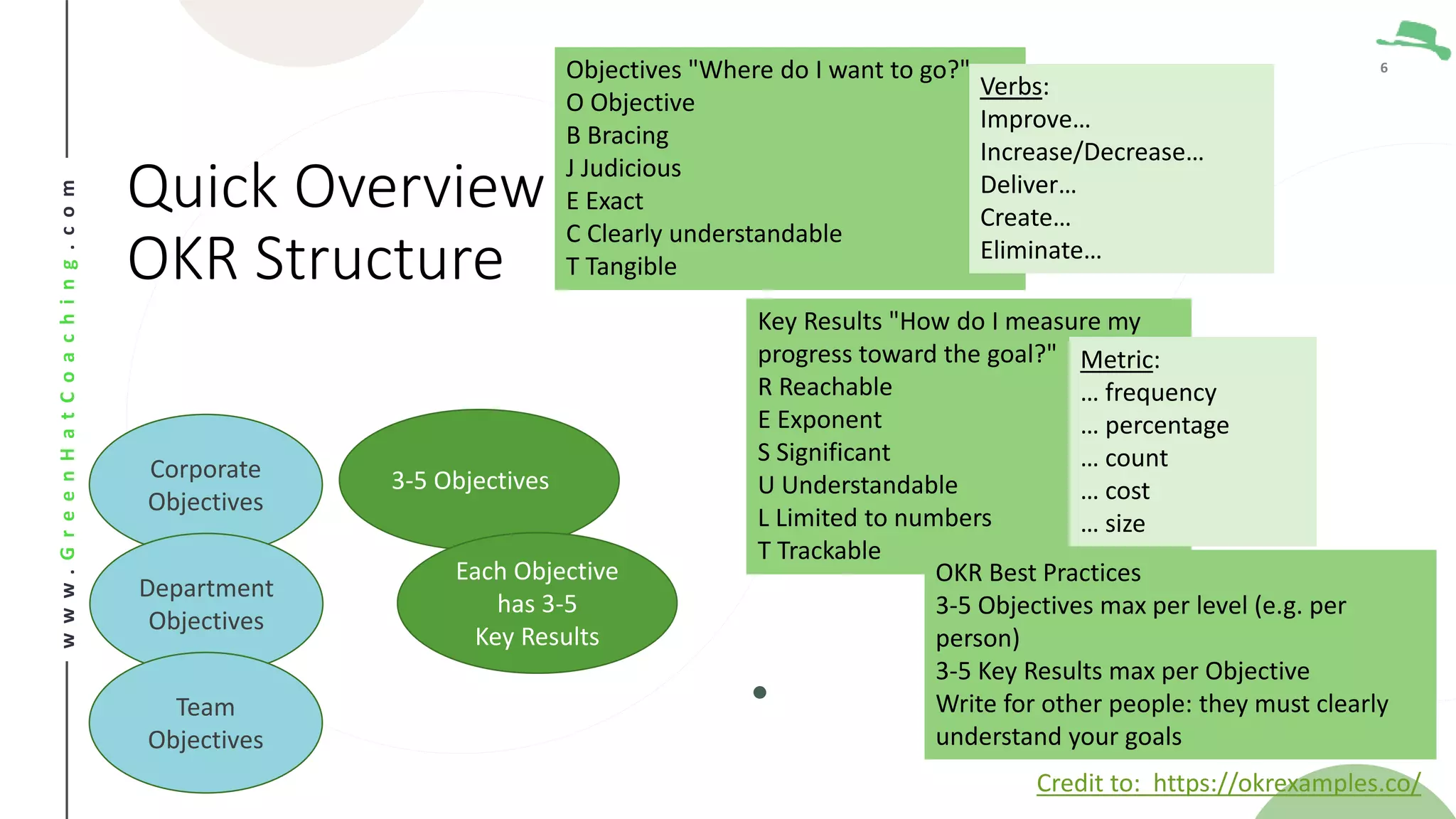 OKR's for Agile Coaches - group brainstorming presentation | PPTX