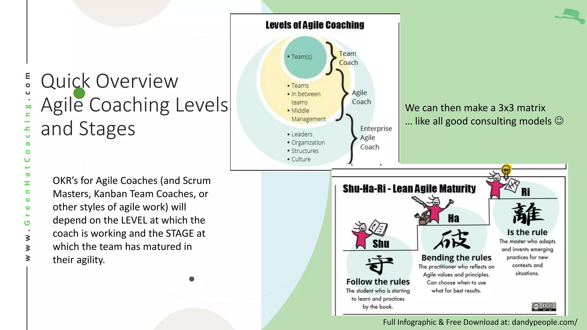 OKR's for Agile Coaches - group brainstorming presentation | PPTX