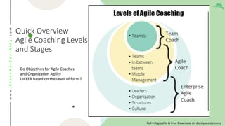 OKR's for Agile Coaches - group brainstorming presentation | PPTX