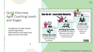 OKR's for Agile Coaches - group brainstorming presentation | PPTX