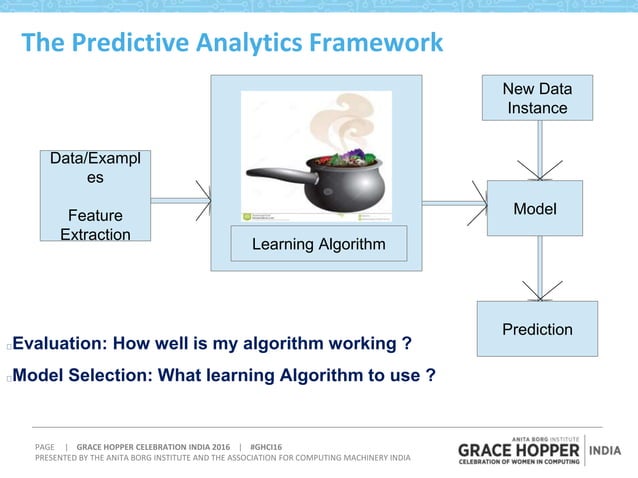 Predictive Analytics -Workshop | PPT