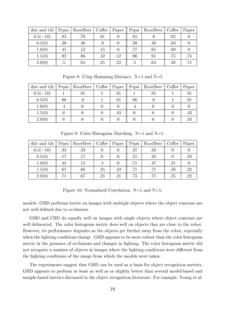 Generalized Hamming Distance | PDF