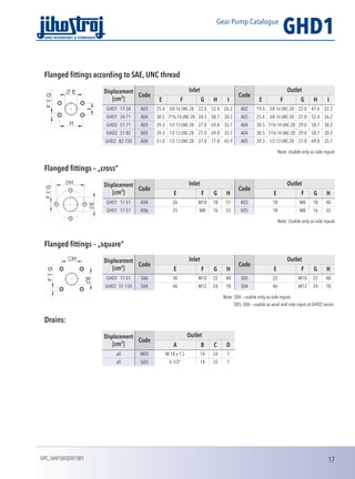 Гидромоторы серии GHD 1 Jihostroj | PDF
