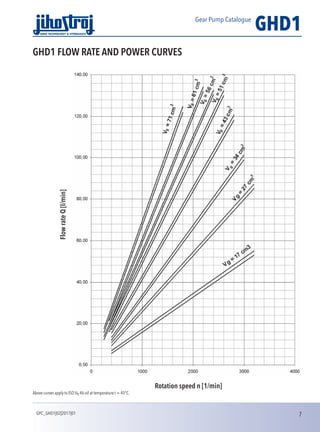 Гидромоторы серии GHD 1 Jihostroj | PDF