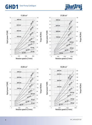 Гидромоторы серии GHD 1 Jihostroj | PDF