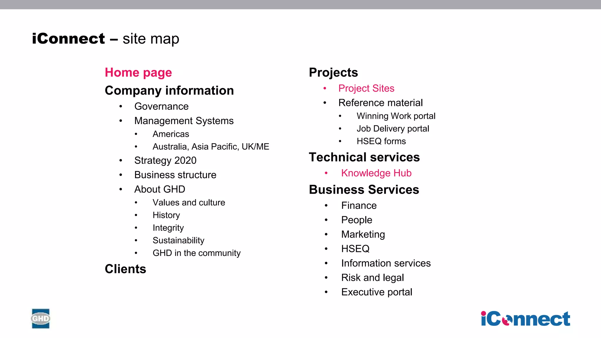 GHD iConnect - our intranet for the future | PPTX