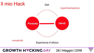 Growth Hacking Day 2018 - Teatro Menotti Milano - Alessia Camera | PPTX