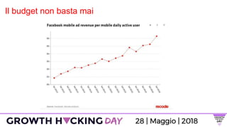 Growth Hacking Day 2018 - Teatro Menotti Milano - Alessia Camera | PPTX